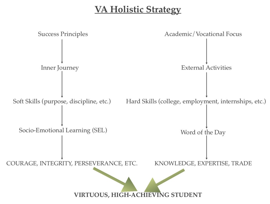 Landing – Virtuous Academy